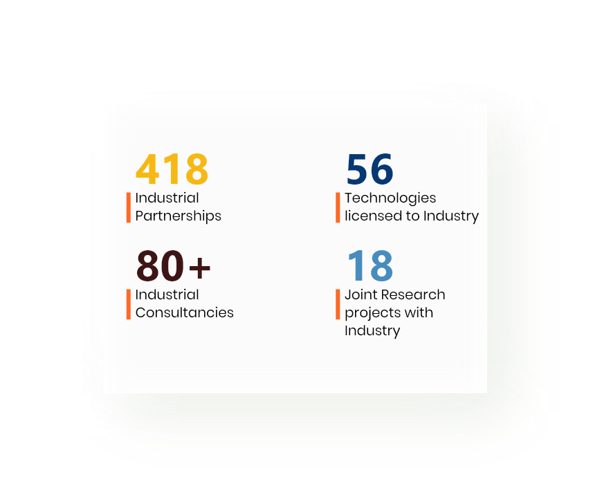 SDGs | Industry, Innovation and Infrastructure